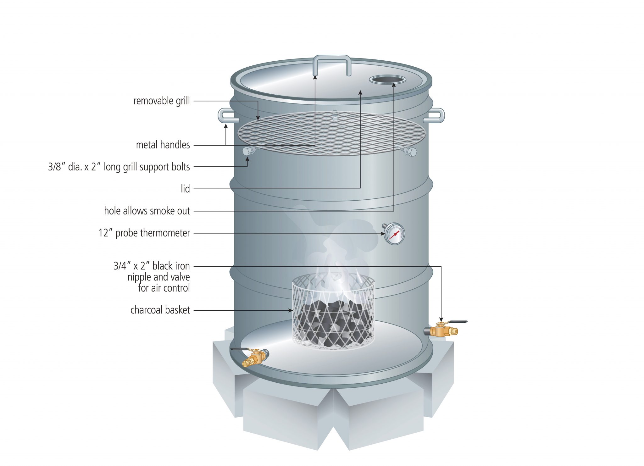 BUILDING A BARREL SMOKER: Plans Download and Video Tour