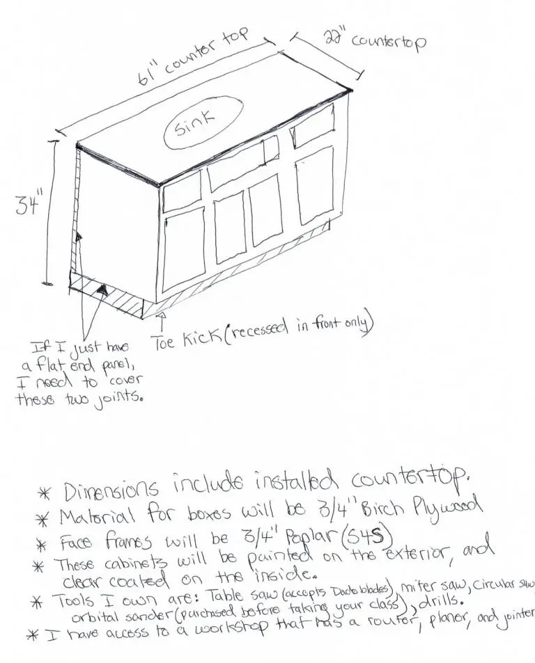 Learn How To Build Kitchen Cabinets
