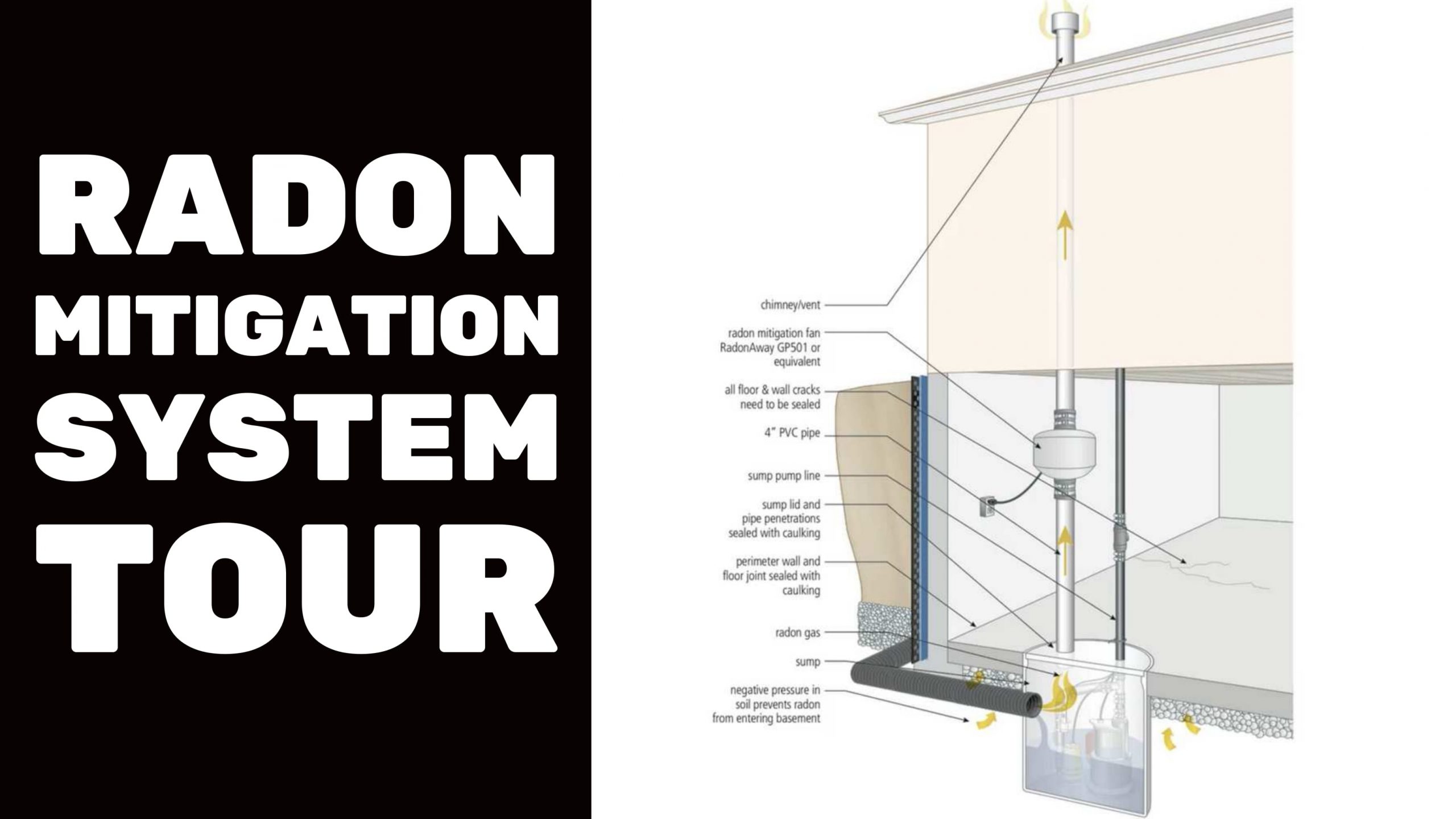 Radon Gas Mitigation System Video Tour