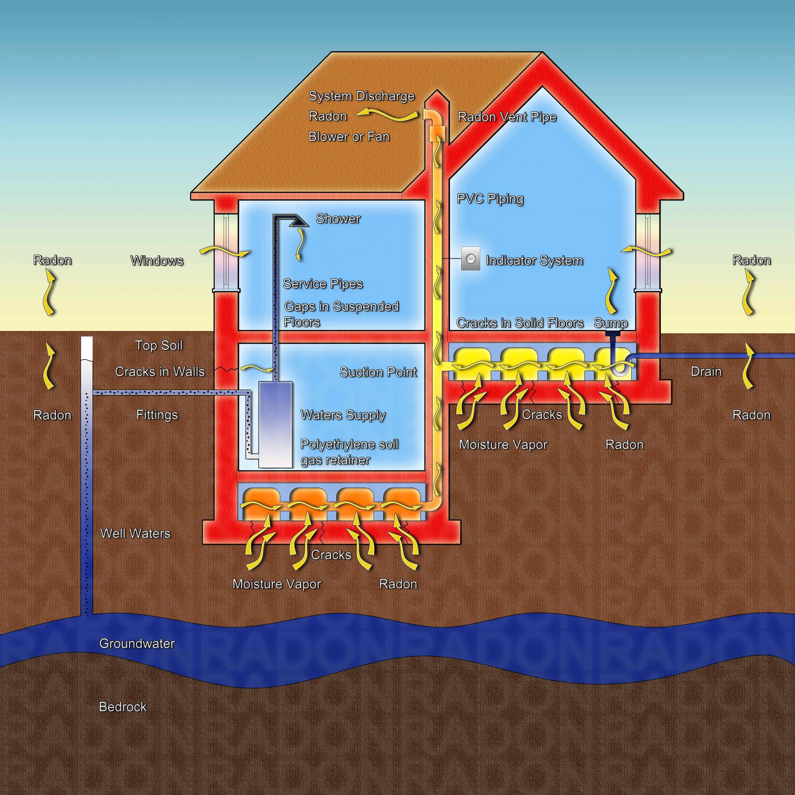 RADON GAS: Reducing the Hazard in Your Home