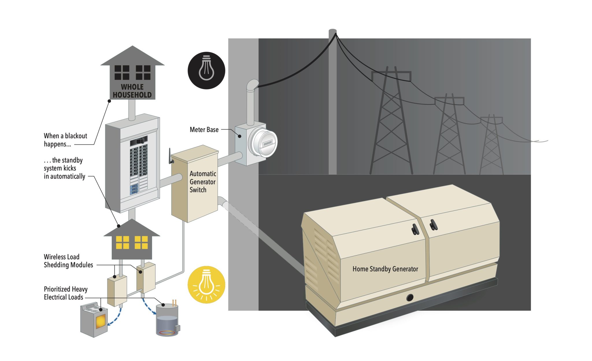 HOME TECH: Automatic Backup Generators Get Smarter